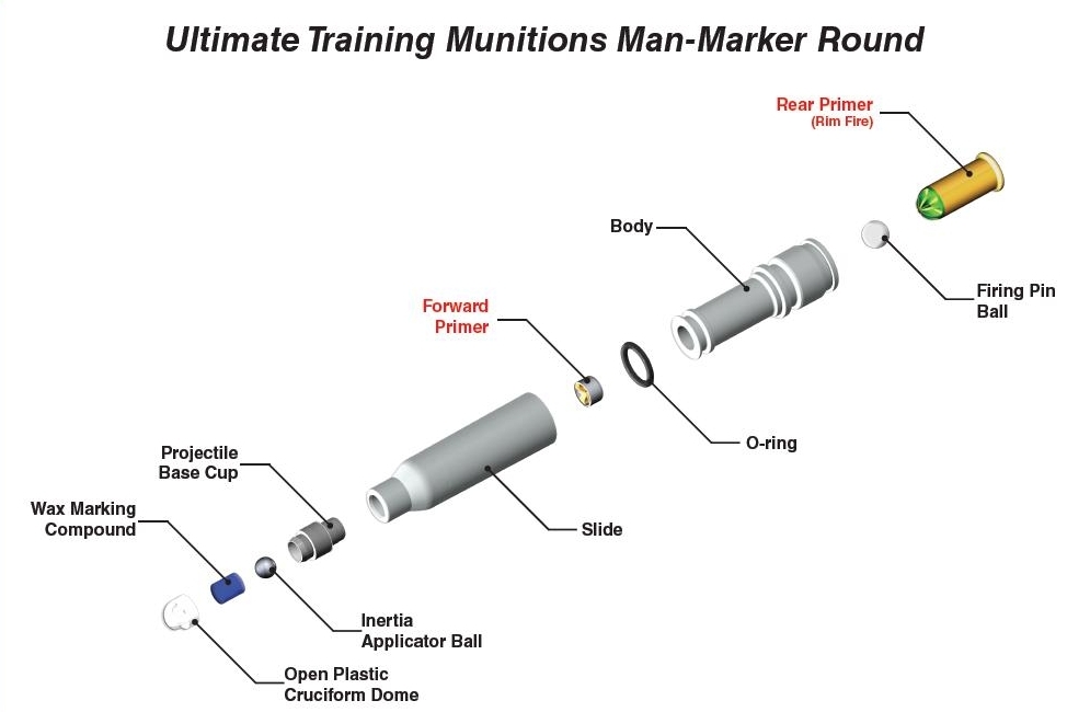 New 7.62mm UTM Ammo? | Breach Bang Clear