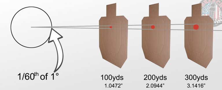 Language Lessons: Minute of Angle (MOA) | Breach Bang Clear
