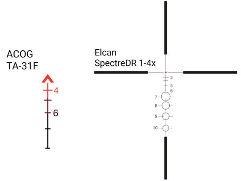 Elcan SpecterDR: Comparative Analysis