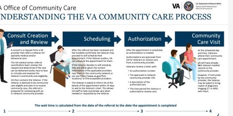 Veterans: Are You Using Community Care with the VA? | Breach Bang Clear
