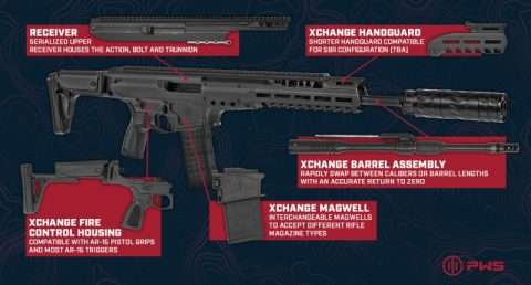 PWS UXR [User Xchange Rifle]