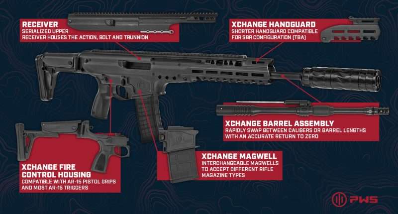 PWS UXR [User Xchange Rifle]