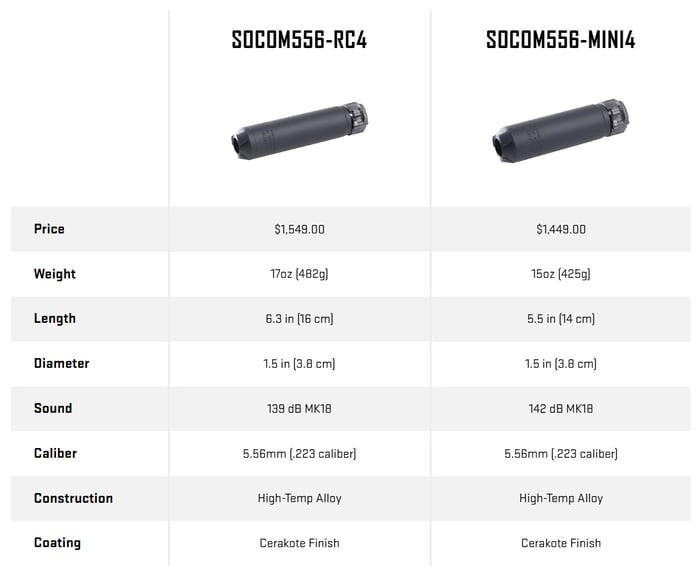 Surefire SOCOM 4 Suppressor: RC4
